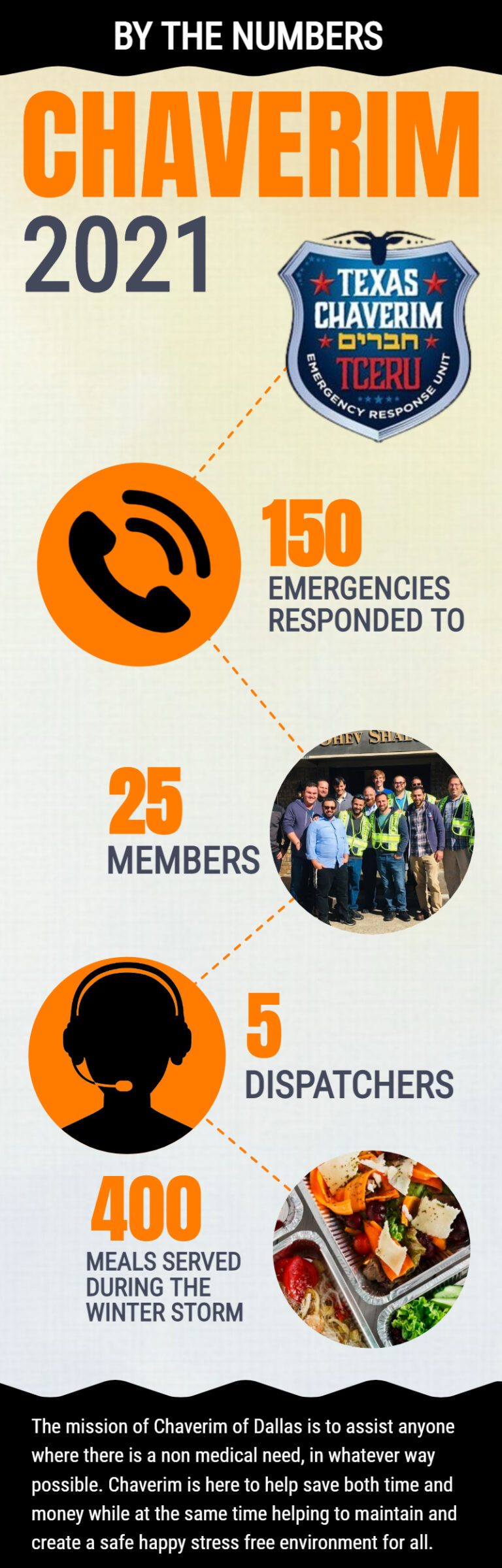 Chaverim: By The Numbers – DOJLife.com